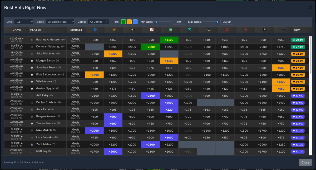 simpleOdds - Compare Sports Betting Odds