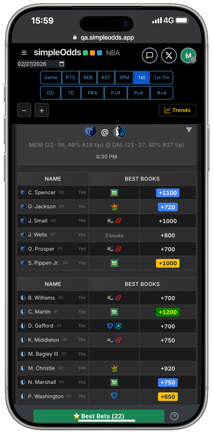 simpleOdds - Compare Sports Betting Odds